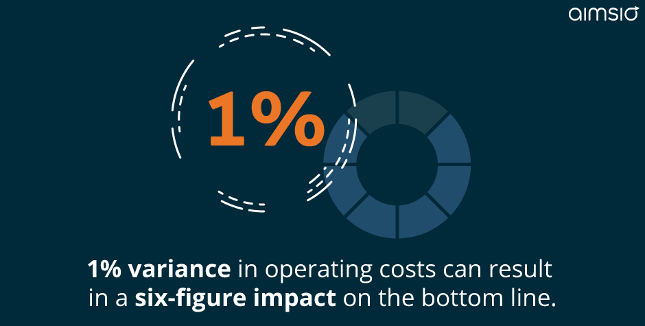Three Ways to Combat Pipeline Industry Fluctuations